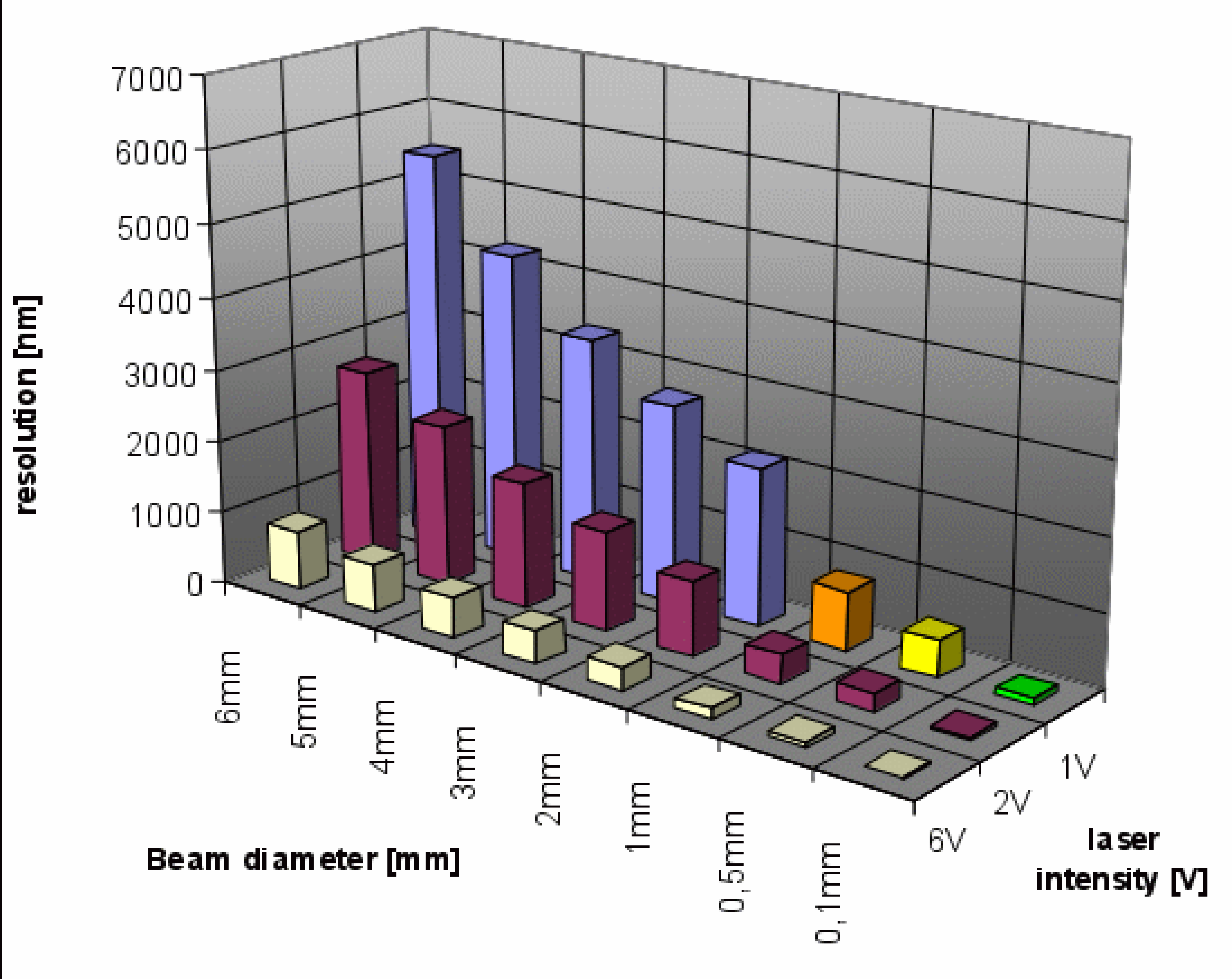 4QD探测器 - 上海溪拓科学仪器有限公司